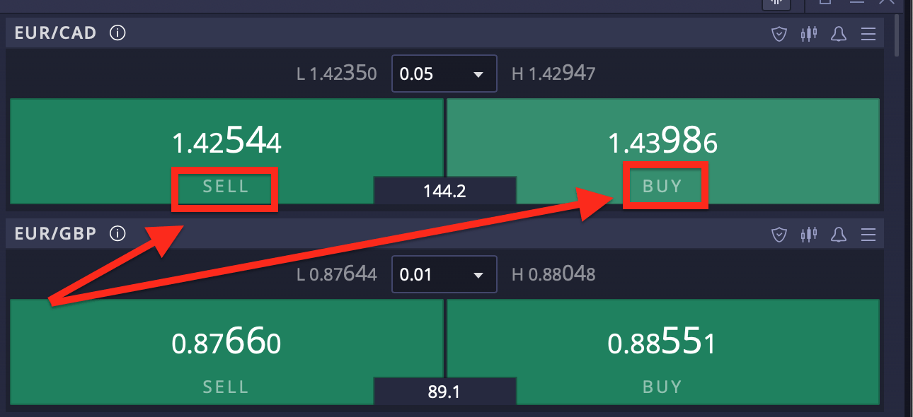 The Ultimate DXtrade CFD Review: Pros, Cons, and More – All Things Money