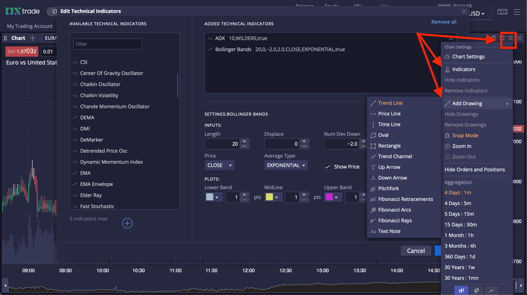 The Ultimate DXtrade CFD Review: Pros, Cons, and More – All Things Money