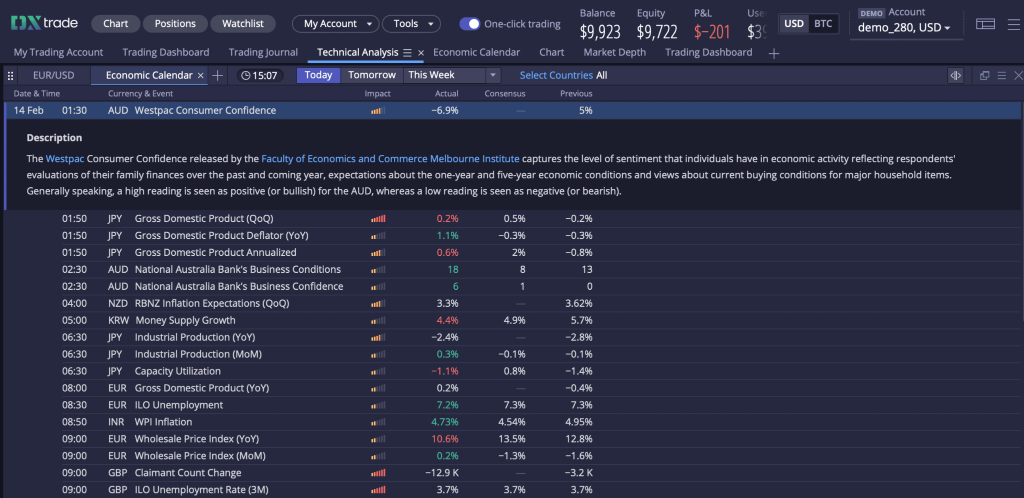 The Ultimate DXtrade CFD Review: Pros, Cons, & More - 2024