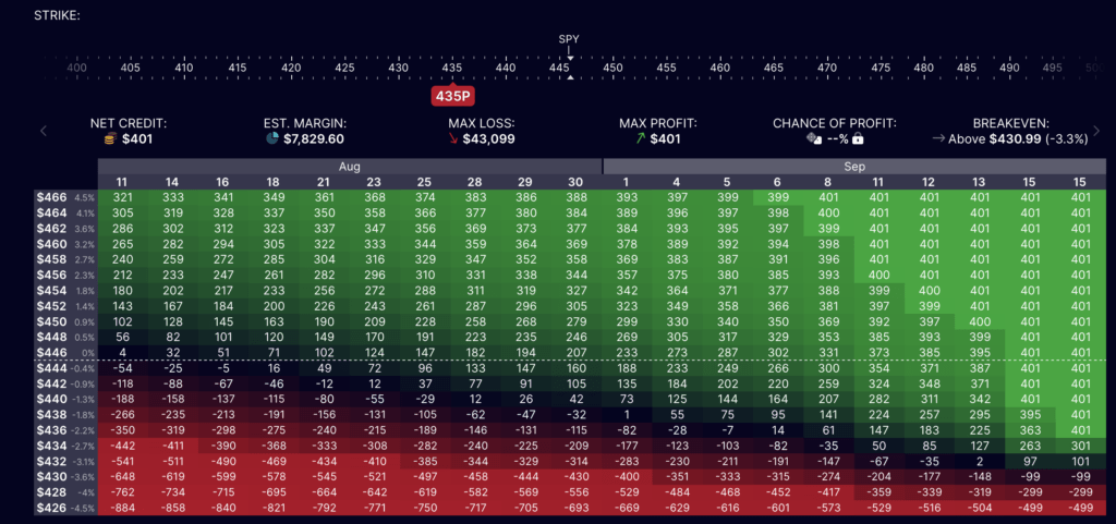 Understanding the Short Put Options Strategy - 2025