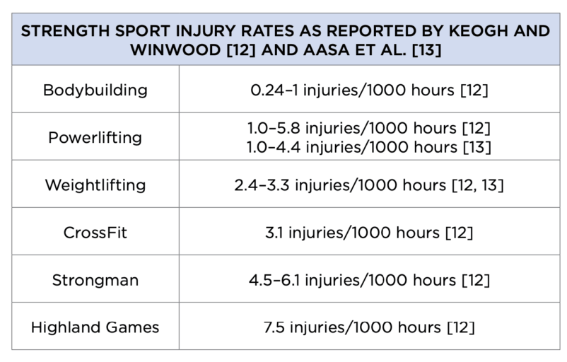 The Muscle and Strength Pyramid Training Summary - 2025