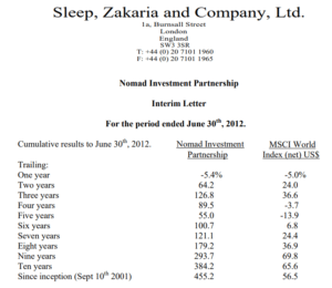 Who Is Nick Sleep? (One of the Best Investors) - 2024
