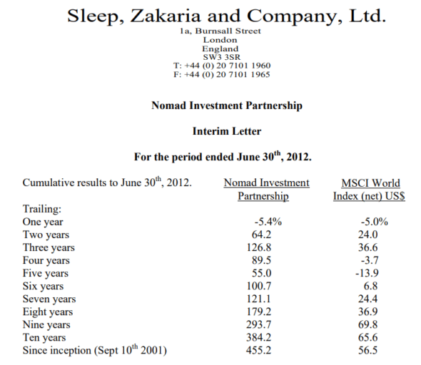 Who Is Nick Sleep? (One of the Best Investors) - 2024