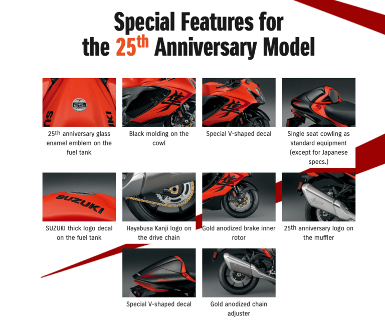 Best Suzuki Hayabusa Buyers Guide (Gen 1, 2, or 3?) - 2024